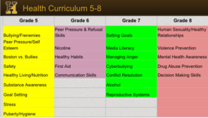 Health & Wellness Sex Education Curriculum - Haverhill Public Schools