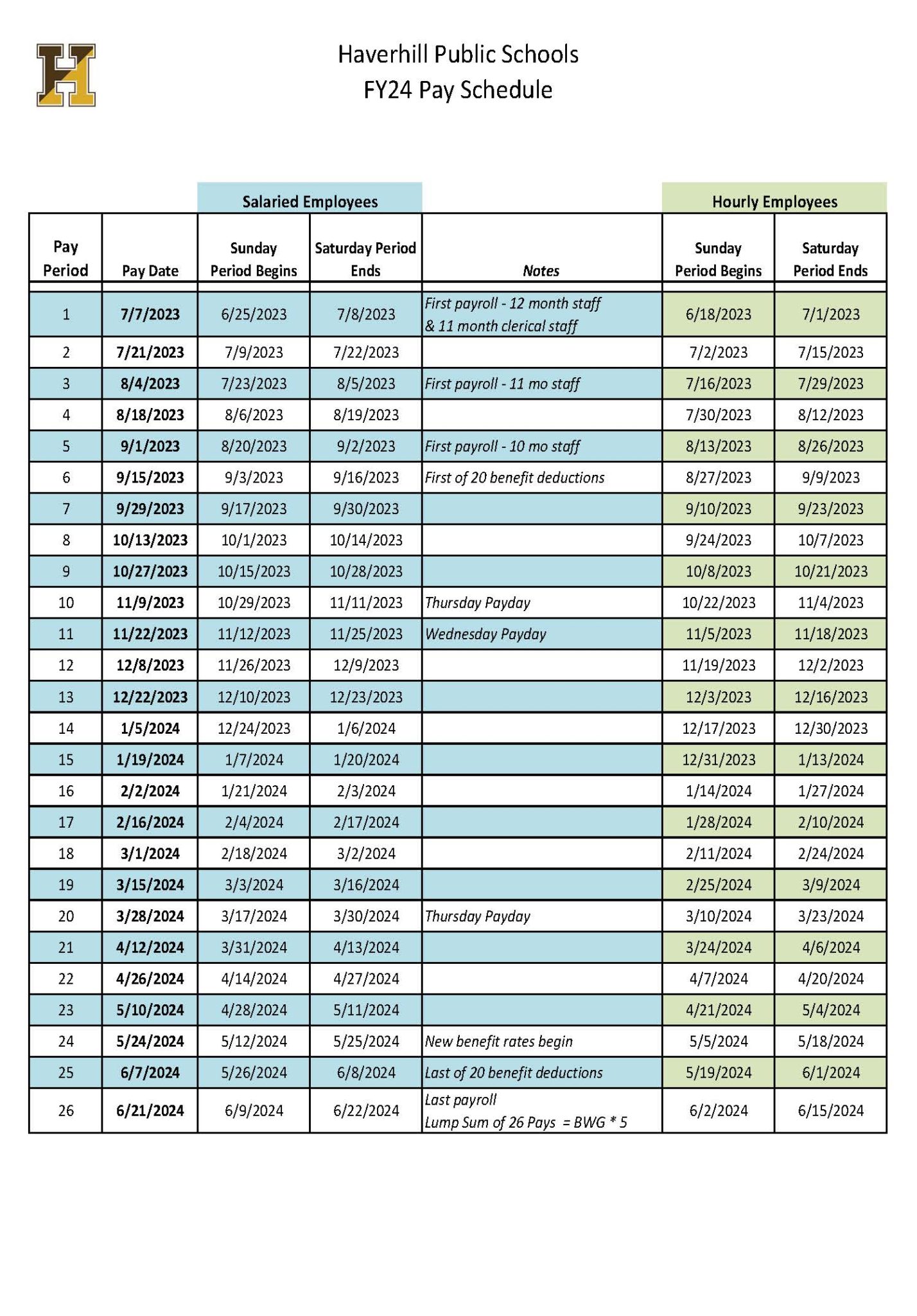 Payroll Department - Haverhill Public Schools