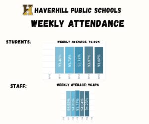 Weekly Attendance 9/11/2023 - 9/15/2023 - Haverhill Public Schools