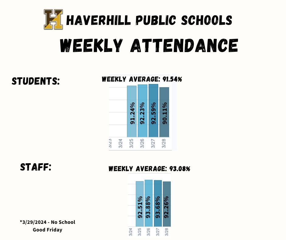Weekly Attendance 3/25/2024 - 3/29/2024 - Haverhill Public Schools