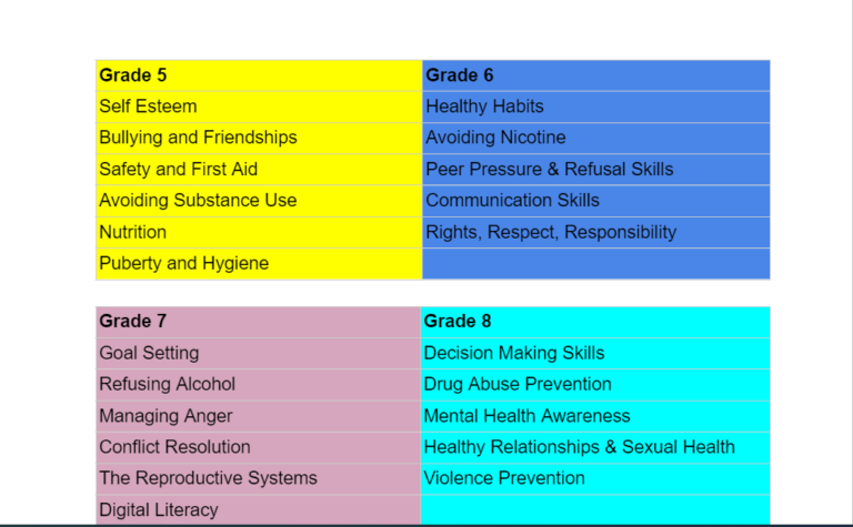 Health & Wellness and Health Education Curriculum - Haverhill Public ...